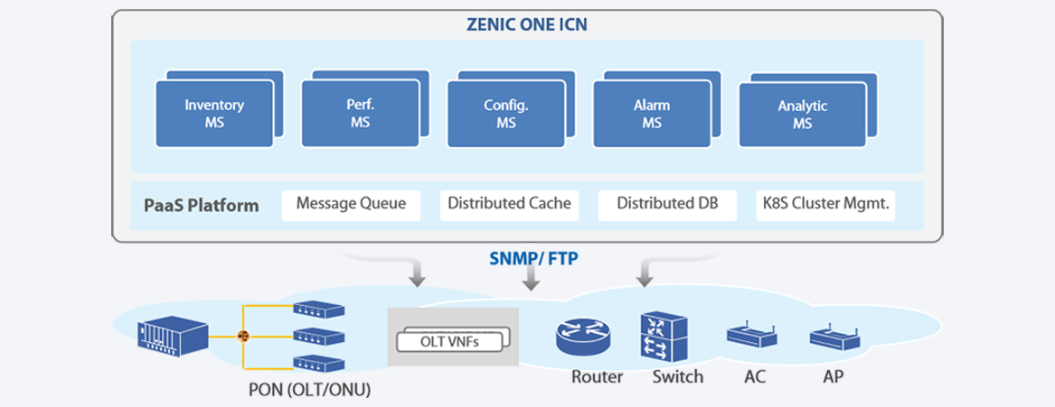 ZENIC ONE ICN | ZTE